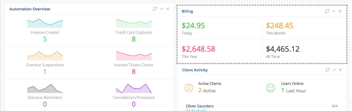 Conheça 12 Novidades do WHMCS 7.7 - Andre Bellafronte